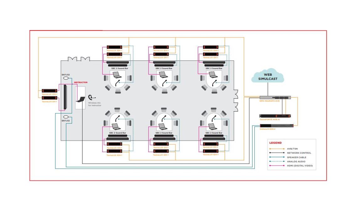 System Design Guide Now Available for Active Learning Classrooms